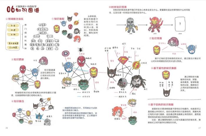 High-tech 6 in Marvel Movies - "Knowledge Graph" - iNEWS