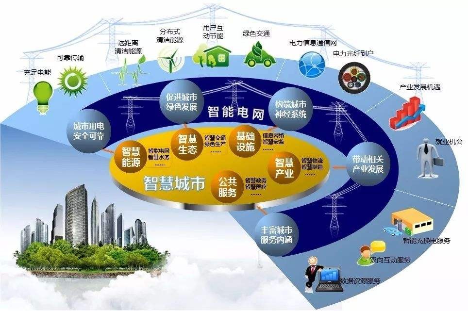 The perfect integration of smart grid and energy grid: new ...