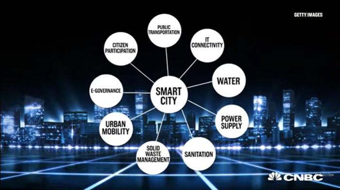 LiFi in Smart Cities - iMedia
