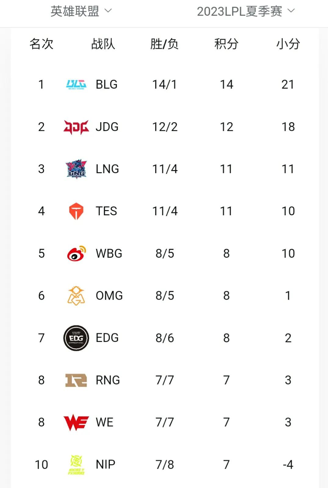 The LPL playoff team is confirmed, BLG JDG has locked in the ...