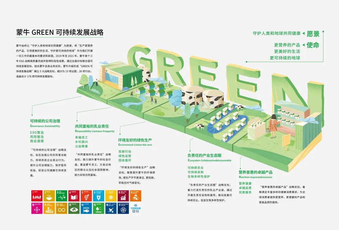 What does China's dairy industry's first "zero-carbon factory" look ...
