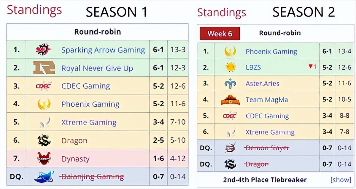 Interpretation of Ti11 Breakthrough Championship Team: Breakthrough ...