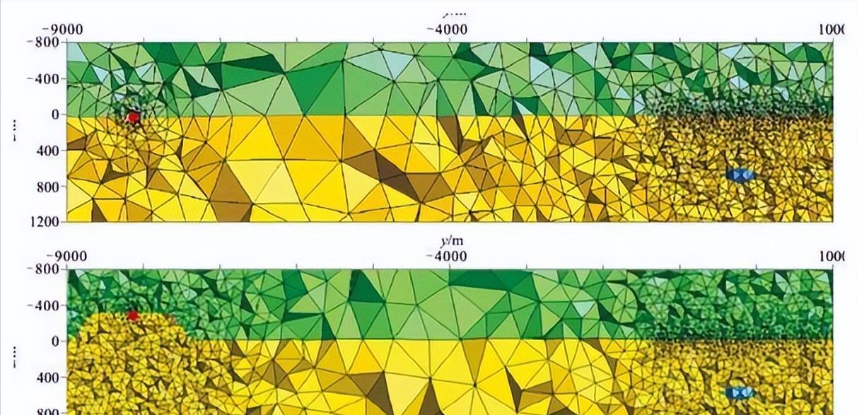 Analysis of Convergence Zone Horizontal Migration Characteristics and ...