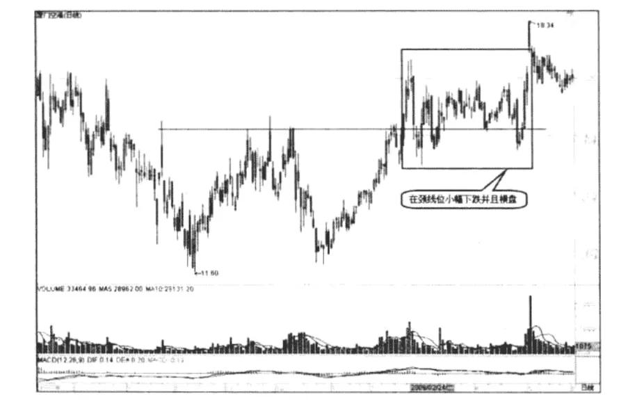 V Bottom and W Bottom Trend Patterns (Graphic) - iNEWS