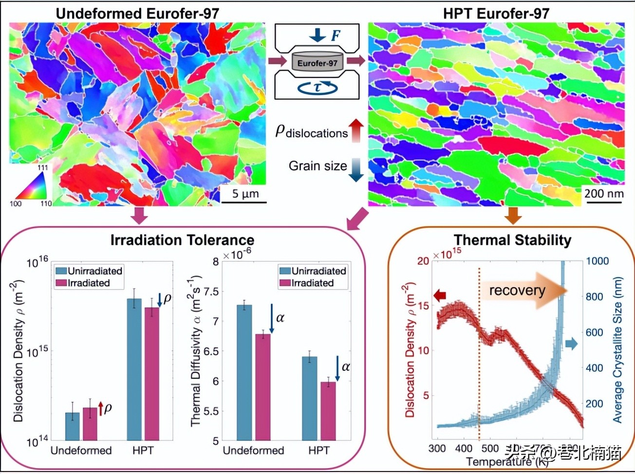 Effects of high-pressure torsion on the grain structure refinement of ...