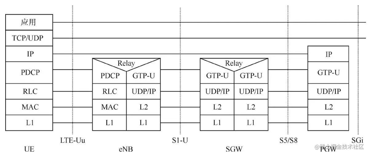 Detailed explanation of VoLTE end-to-end services - iMedia