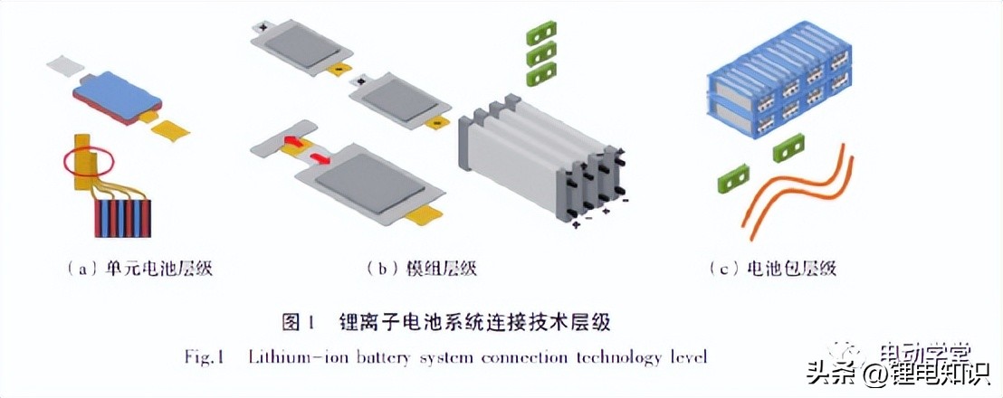 Process research on connection technology of lithium-ion battery system ...