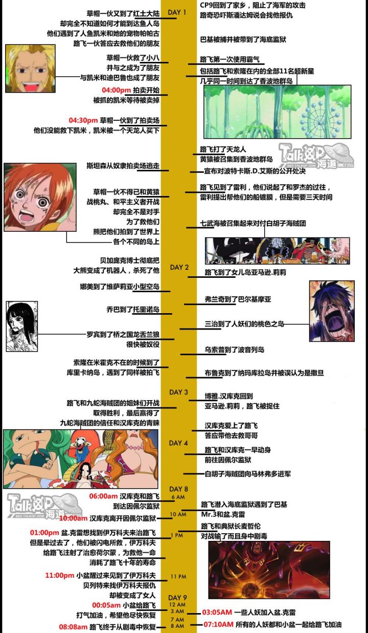 How rigorous is One Piece's worldview?After watching the timeline, you ...