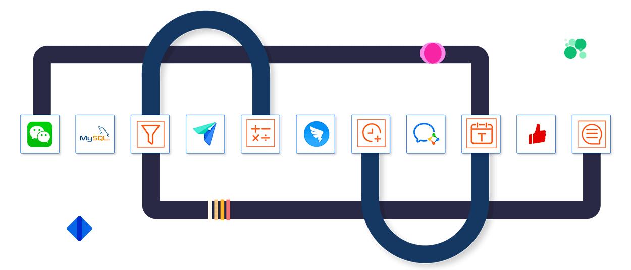 Kuaishou does not need API development to connect DingTalk group robots and automatically send ...