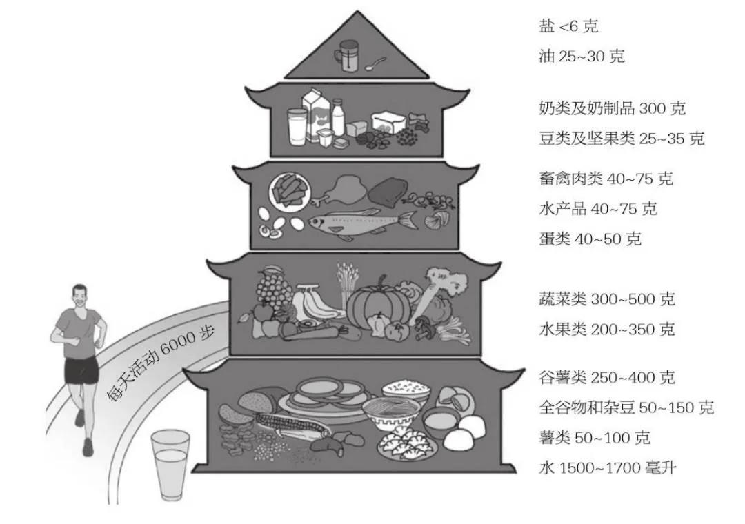 Chinese meal plate recommendations!How to eat is healthy? - iNEWS