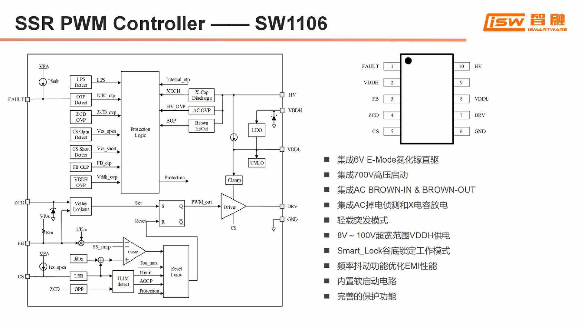 Zhirong Technology USB-PD Fast Charge Turnkey Solution - iMedia