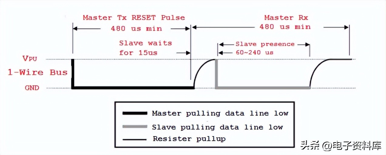 What is the 1-Wire Protocol? - iNEWS