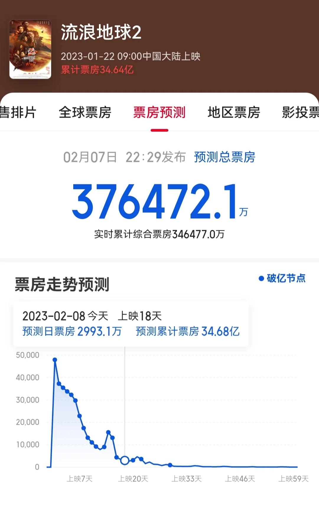 Aaron Kwok's "When the Wind Comes Back" met Waterloo, the box office ...