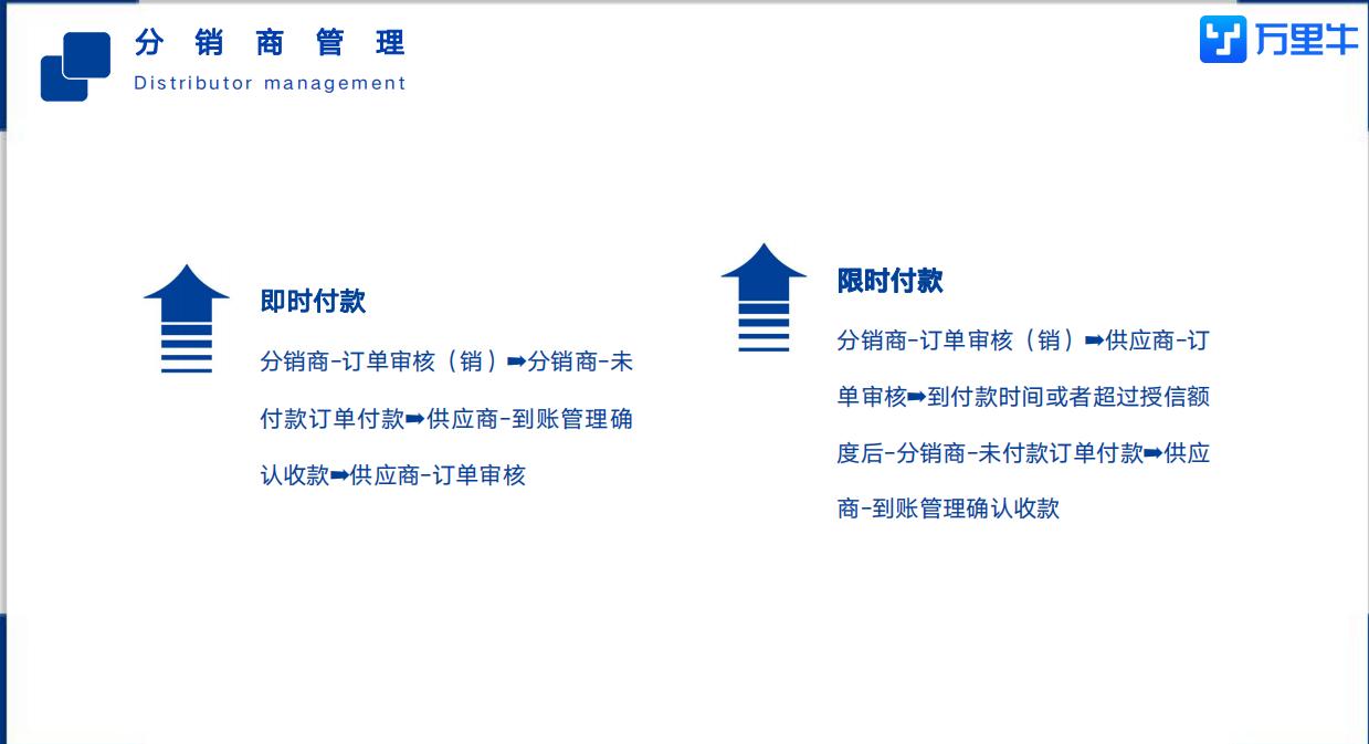 Wanli Niu ERP distribution value-added module - iNEWS