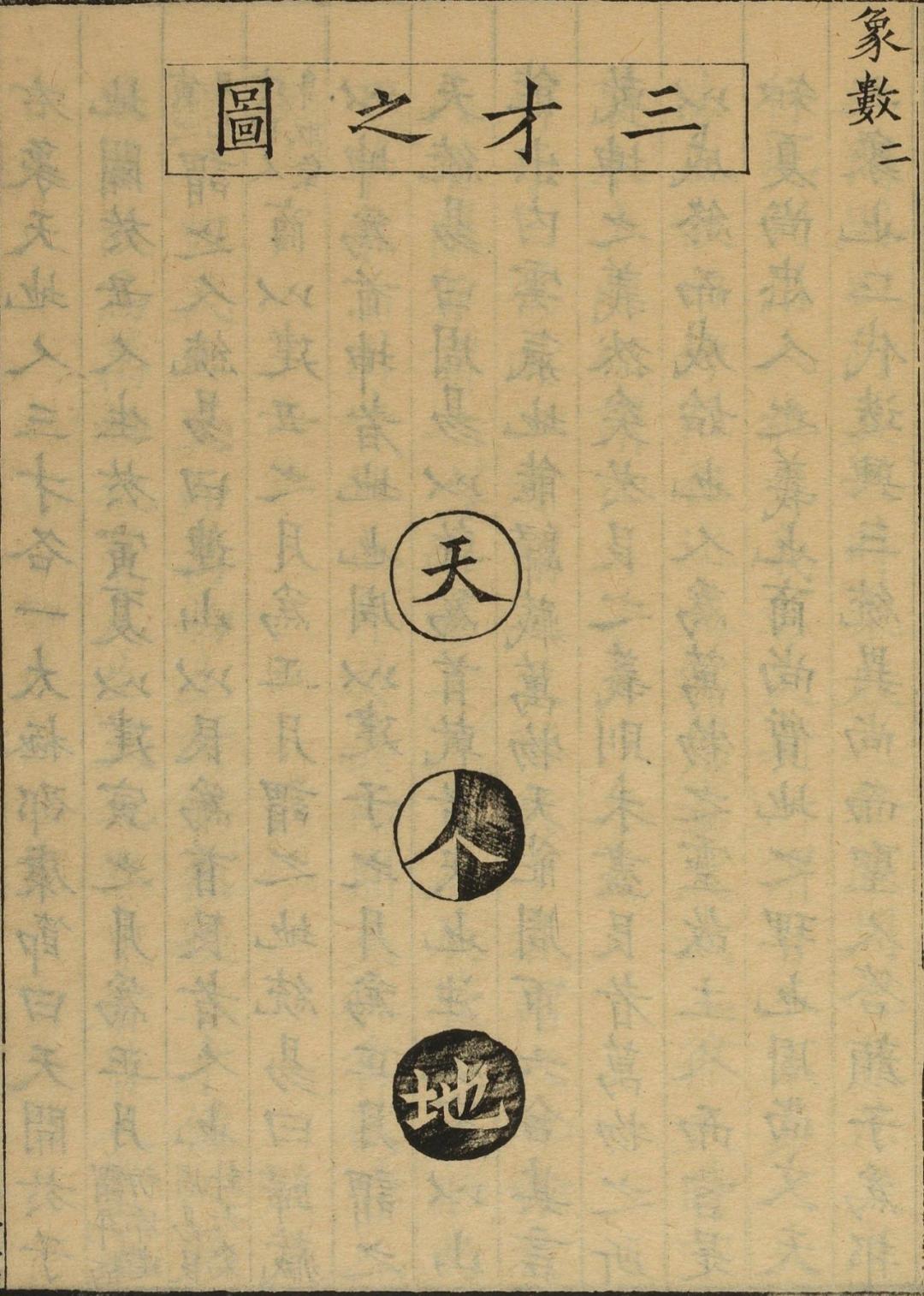 Way of thinking in Yi Xue - iNEWS