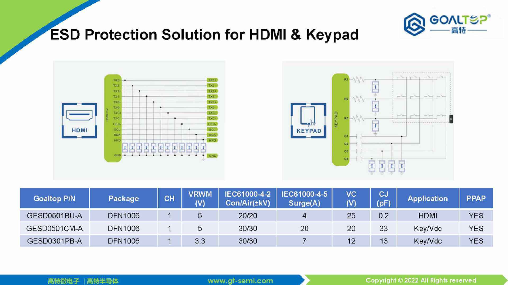 Gott launched 9 car-level ESD protection devices - iMedia