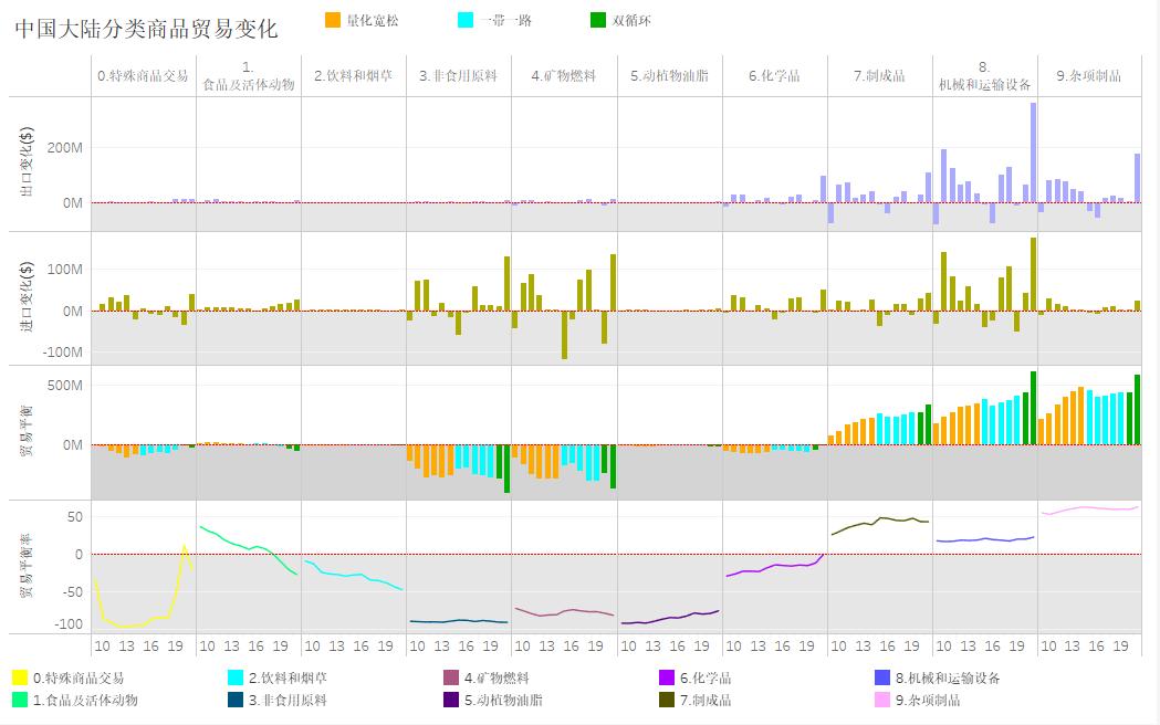In 2021, the proportion of global export trade will exceed 15%. How has ...