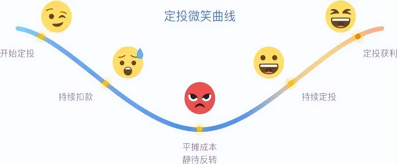 In today's mental internal friction, how to avoid investment internal ...