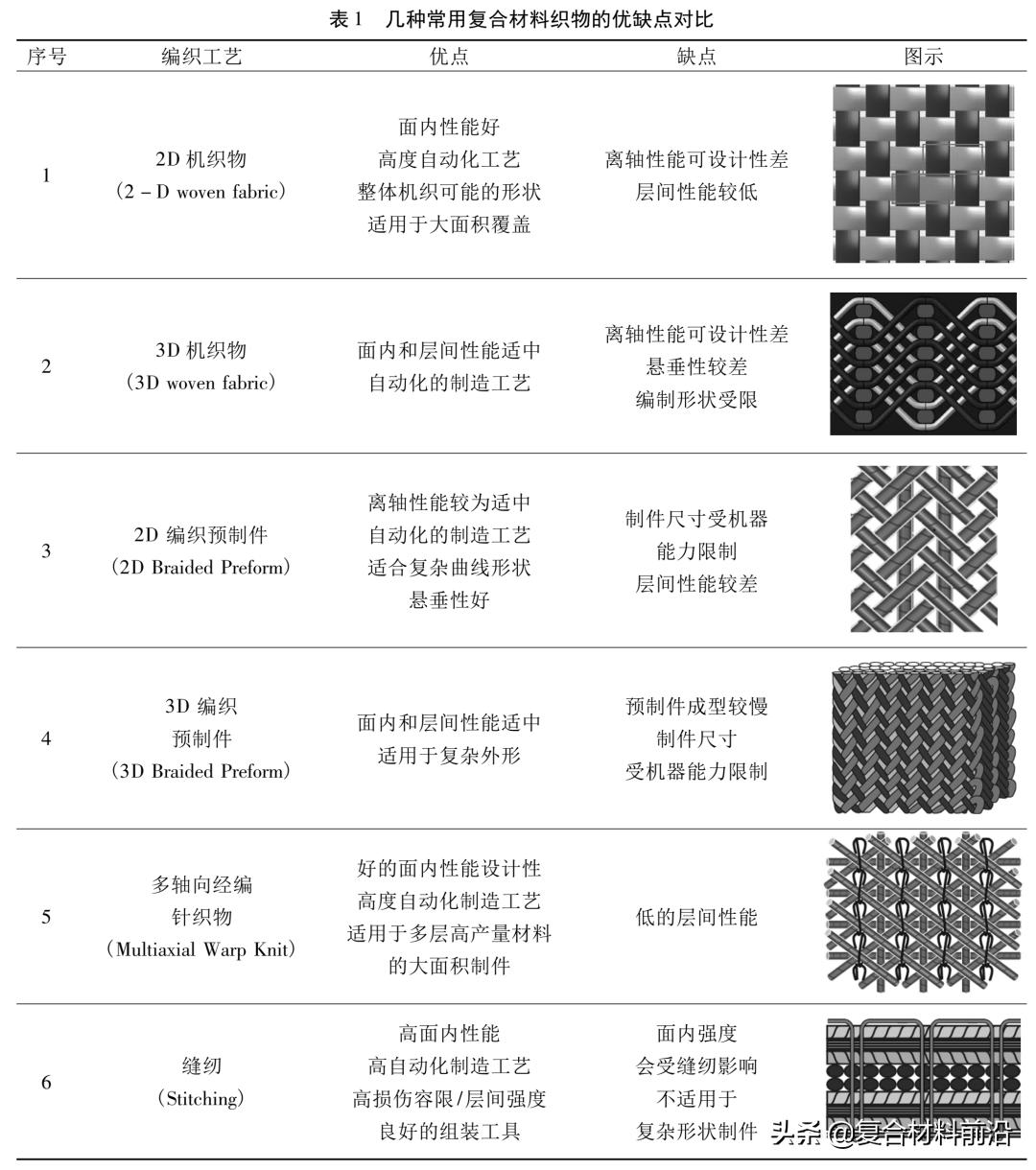 How much do you know about the development and application of 3D ...