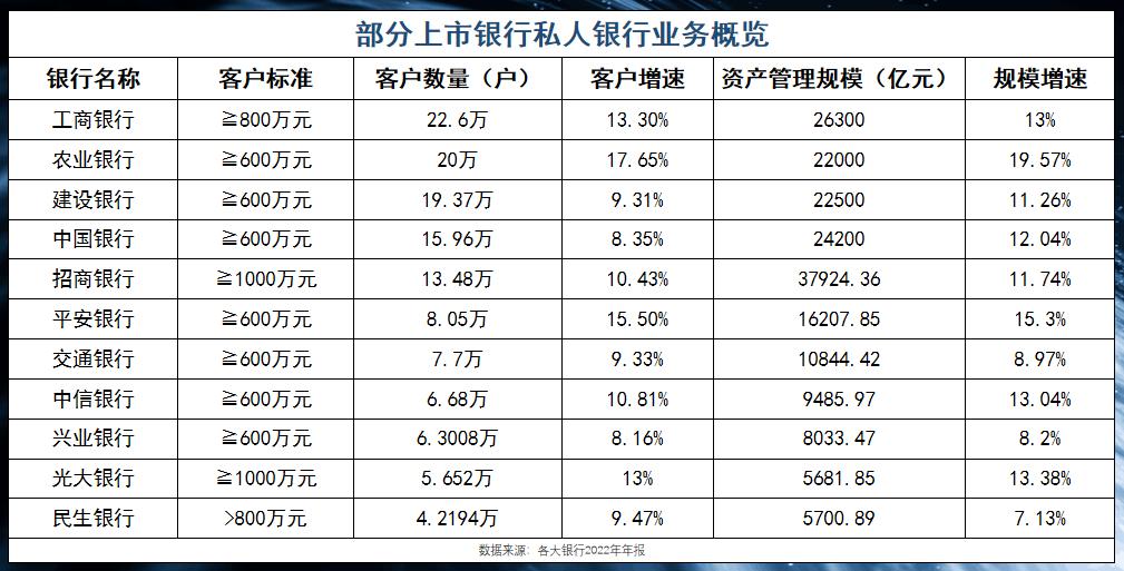 19 trillion private banking business, which bank can be the champion ...