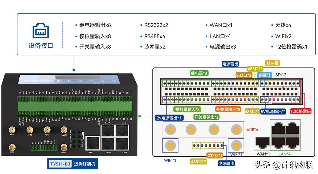 Telemetry terminal 5G4G Beidou communication acquisition control online ...