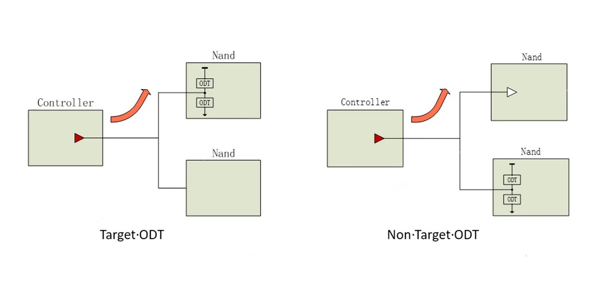 Inspur Information Enterprise SSD: How to Improve NAND Signal Quality ...