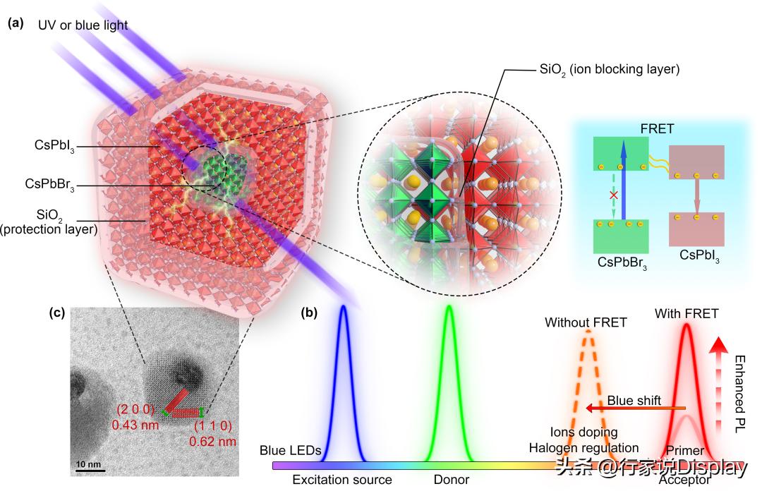 Perovskite Micro LED, the "smallest" silicon-based LED, a new ...