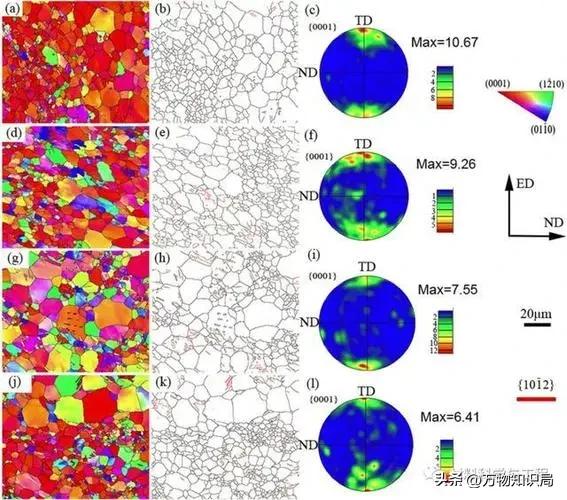 What are the effects of Nd and Gd alloys on the fine-grain behavior of ...