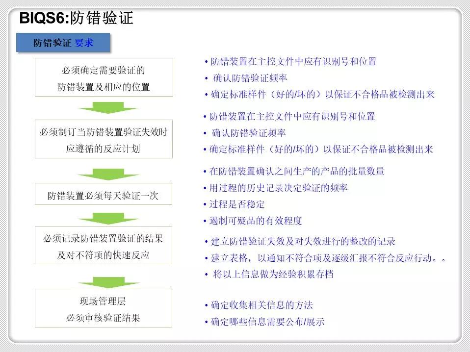 GM BIQS, a detailed interpretation of GM's supplier quality system - iNEWS