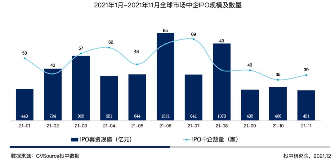 The VC/PE institutions behind 385 Chinese companies' IPOs are ranked ...