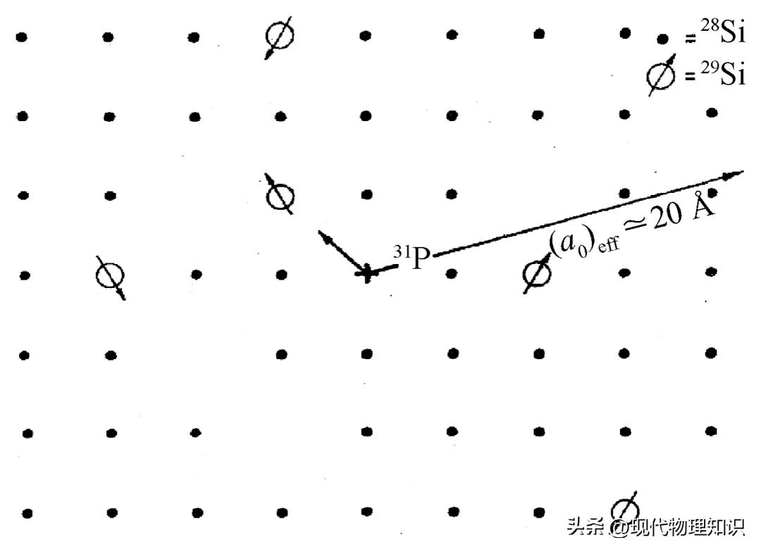 The origin of Anderson's localization theory - iNEWS