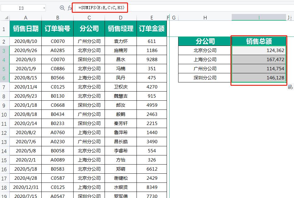 What happens when a conditional statistical function encounters a ...