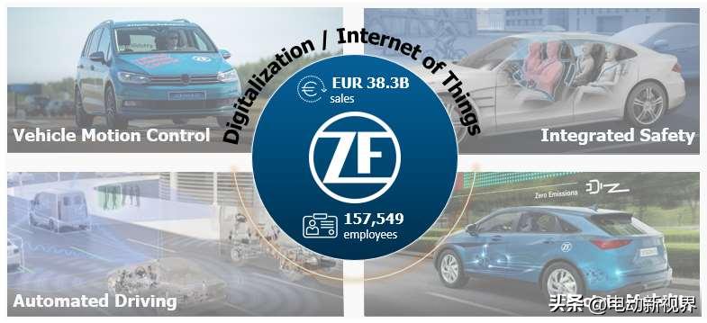 ZF - Electric Drive Axle (EBEAM) system for light and medium duty ...