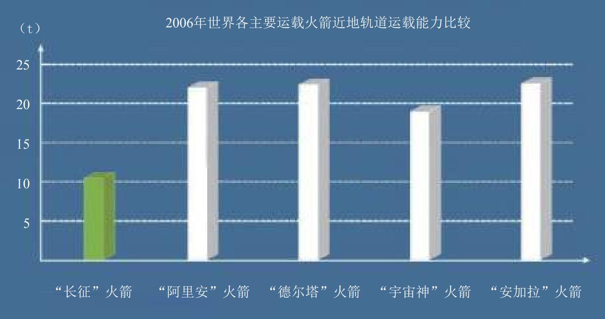 China's strongest rocket is the third in the world, and it has been ...