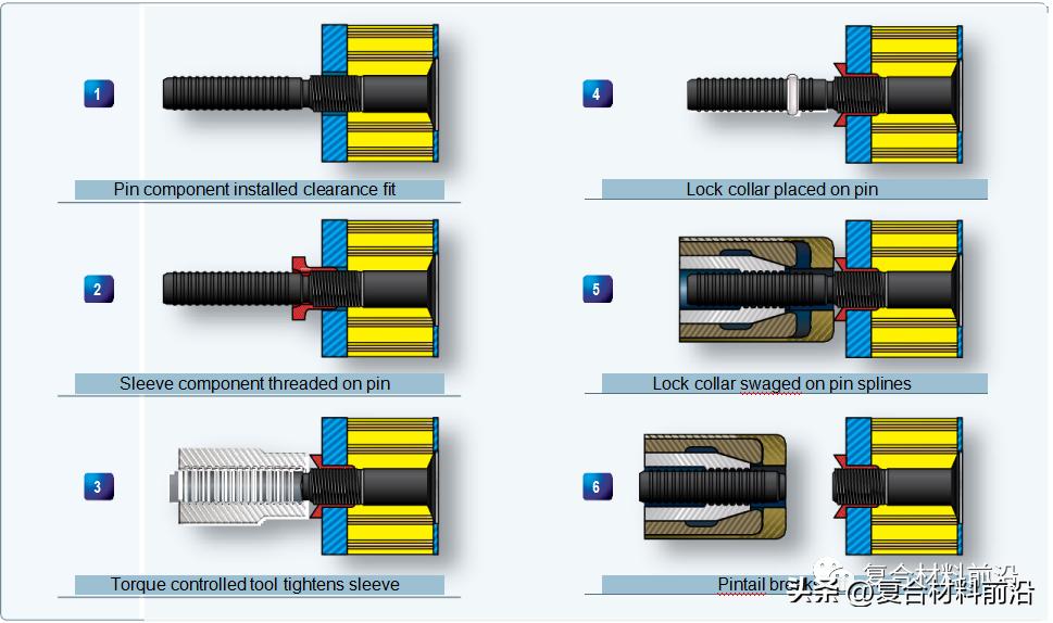 Lecture Notes on Advanced Composite Materials (12): Detailed ...
