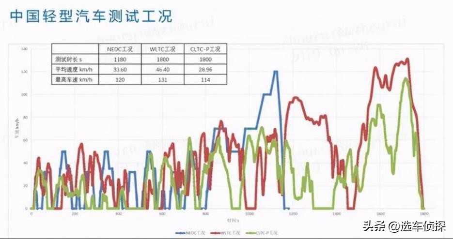 Which EV range is the most accurate: Comparing EPA, WLTP, NEDC and CLTC ...