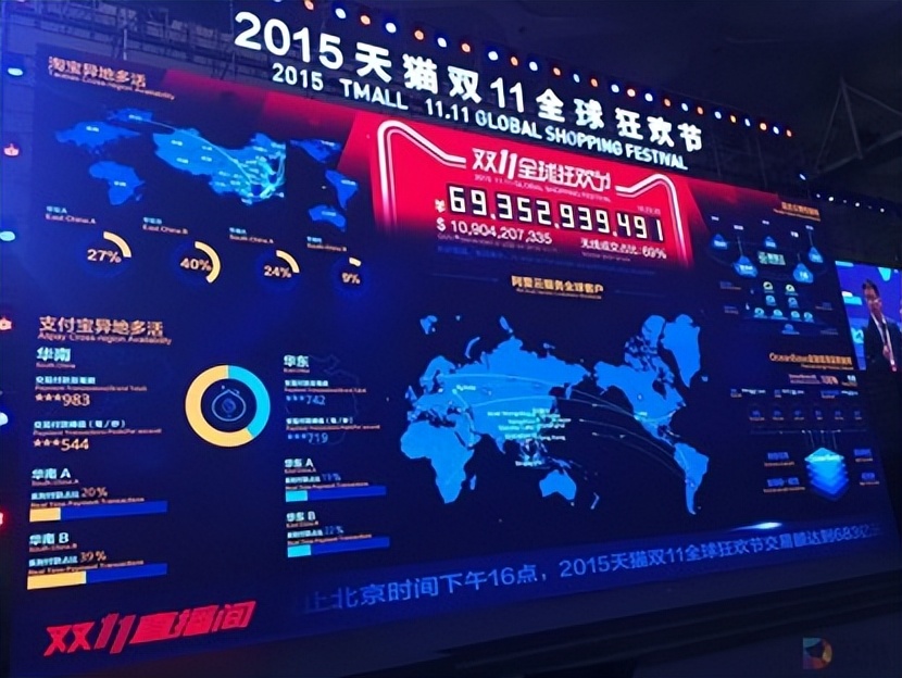Starting from the big screen of Tmall data, I will show you how real ...