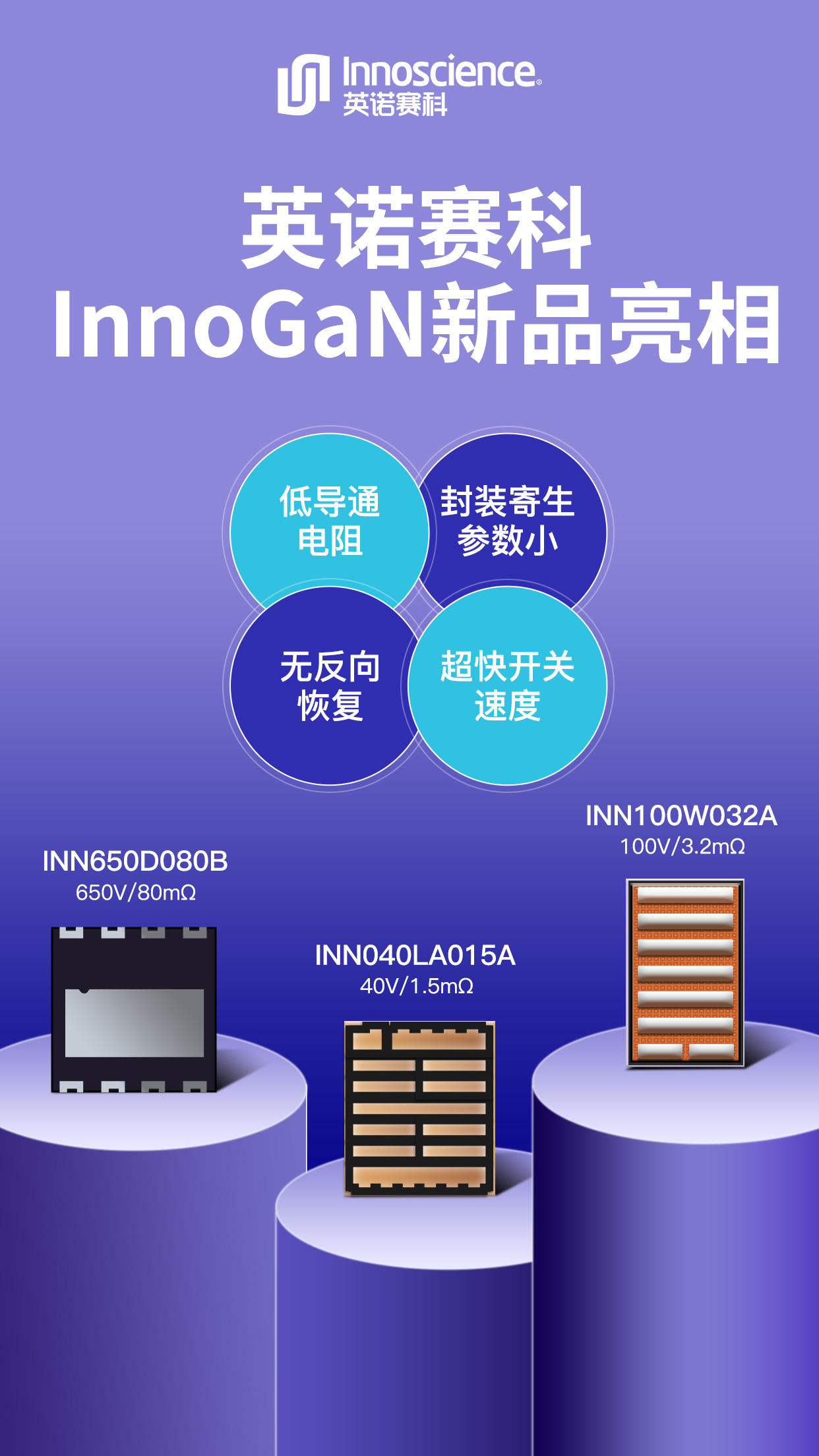 Innoseco's new products are launched in three bursts, covering ...