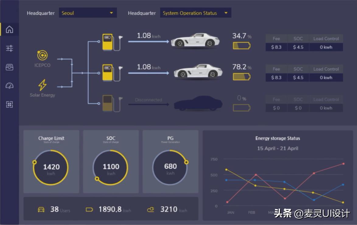 Industrial intelligent control system case - iMedia