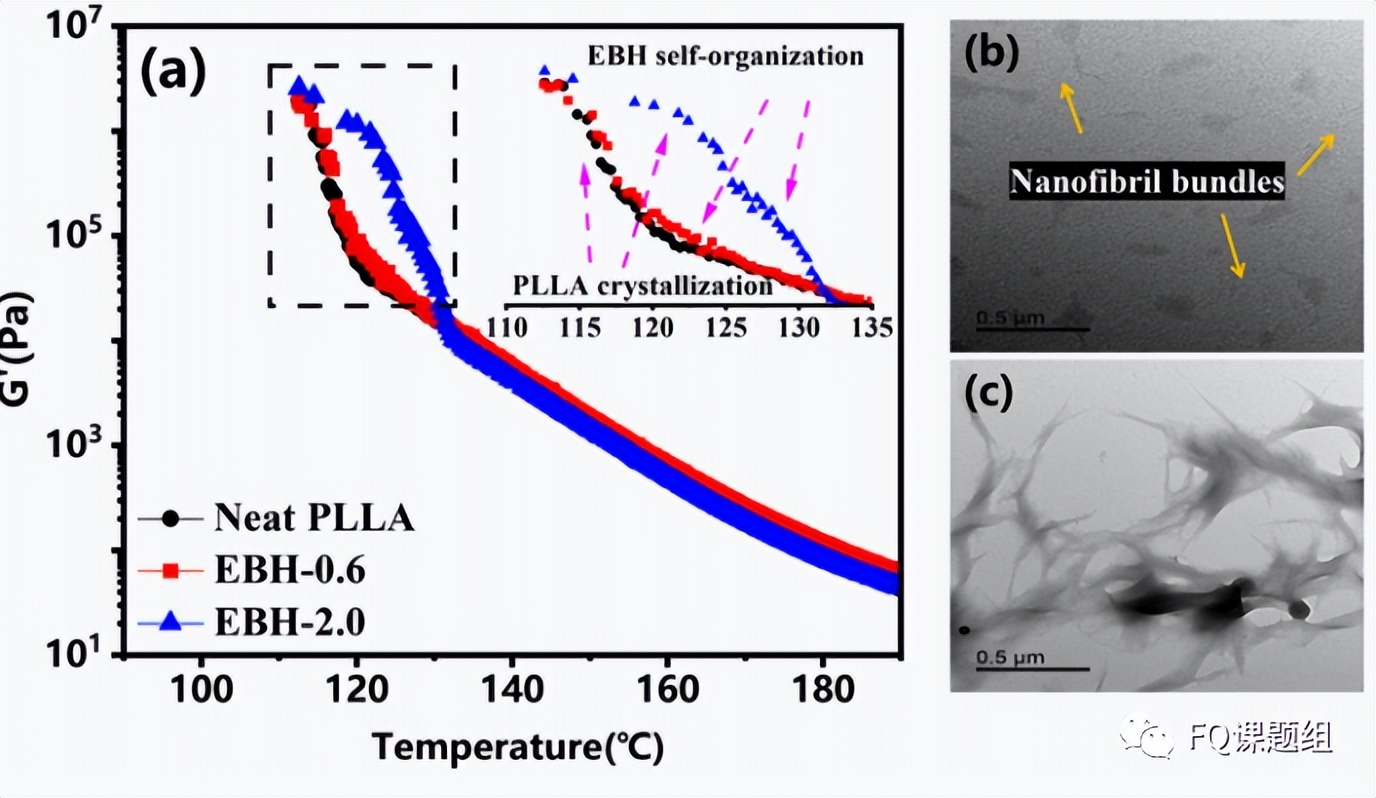 Sichuan University: Preparation of heat-resistant and transparent ...