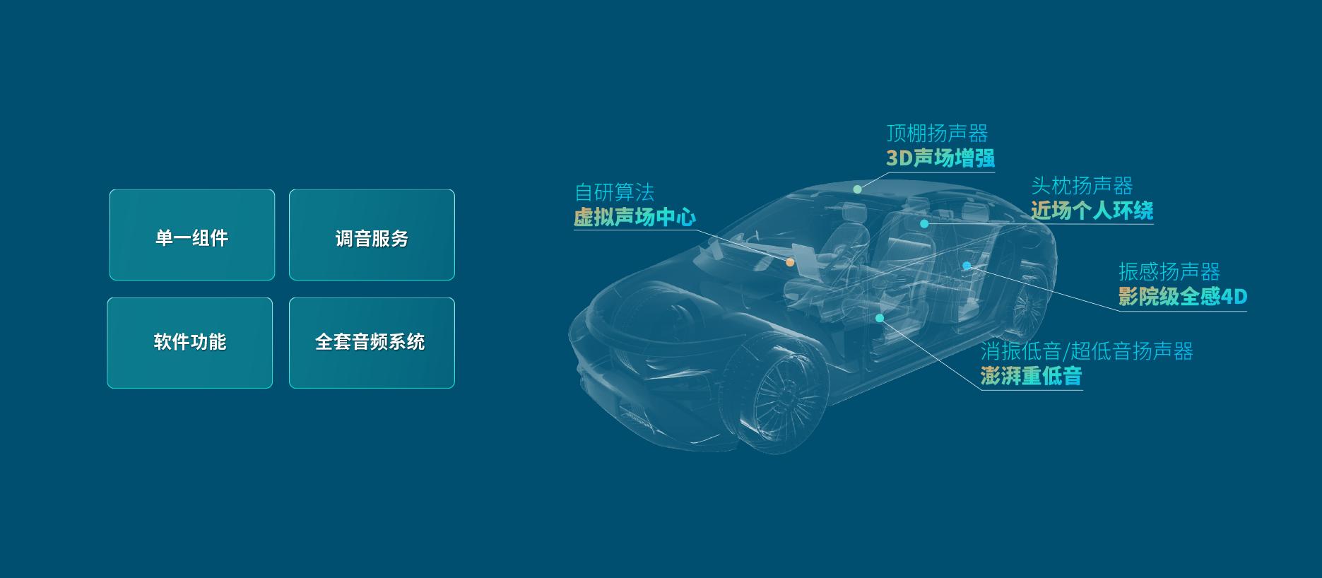 AAC Technology Releases Integrated Vehicle Perception Interaction ...