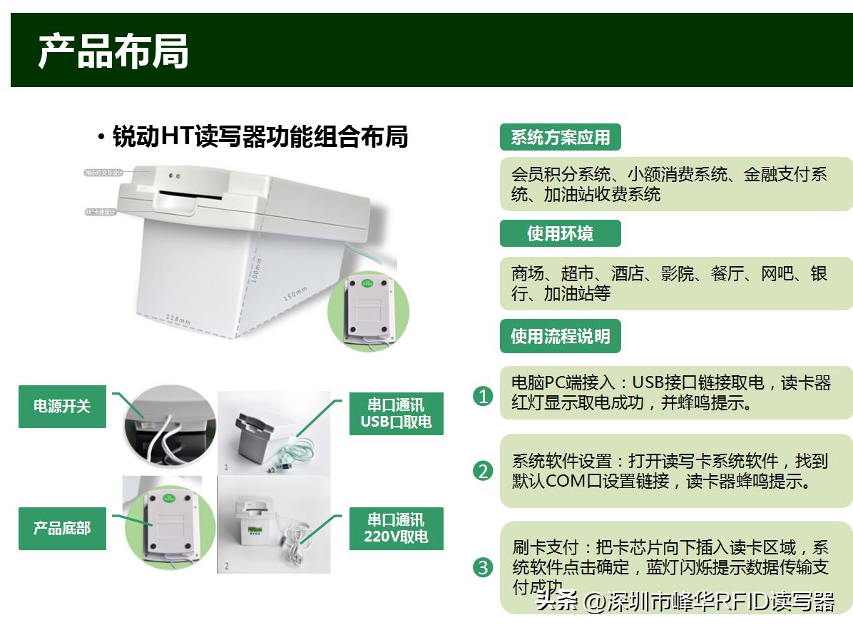 Brief introduction of RDM series contact IC card reader - iMedia
