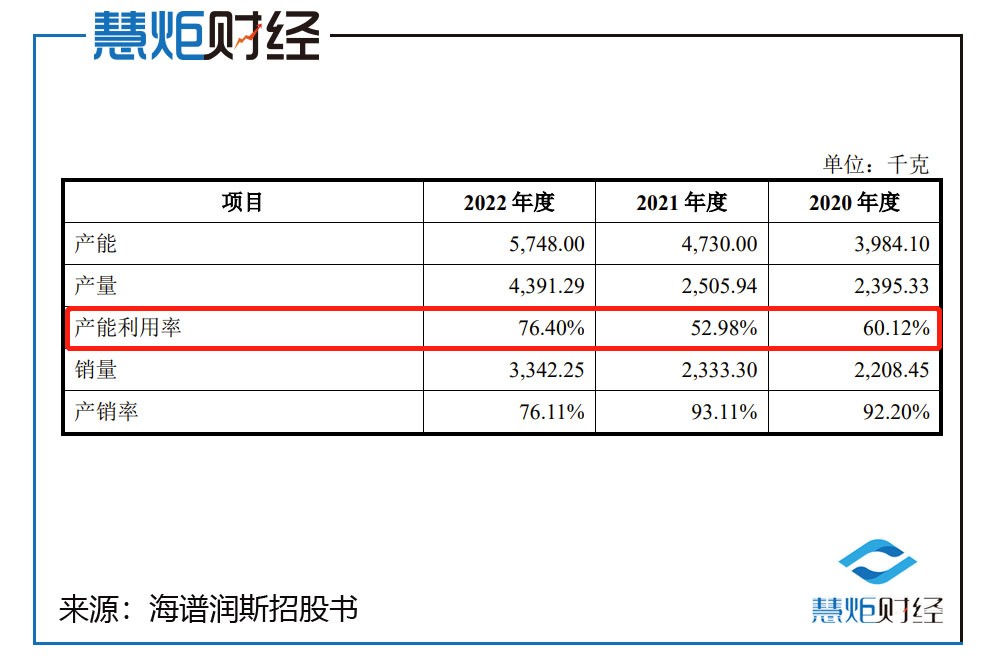 Haipu Runsi IPO: The actual controller finds the chief financial ...