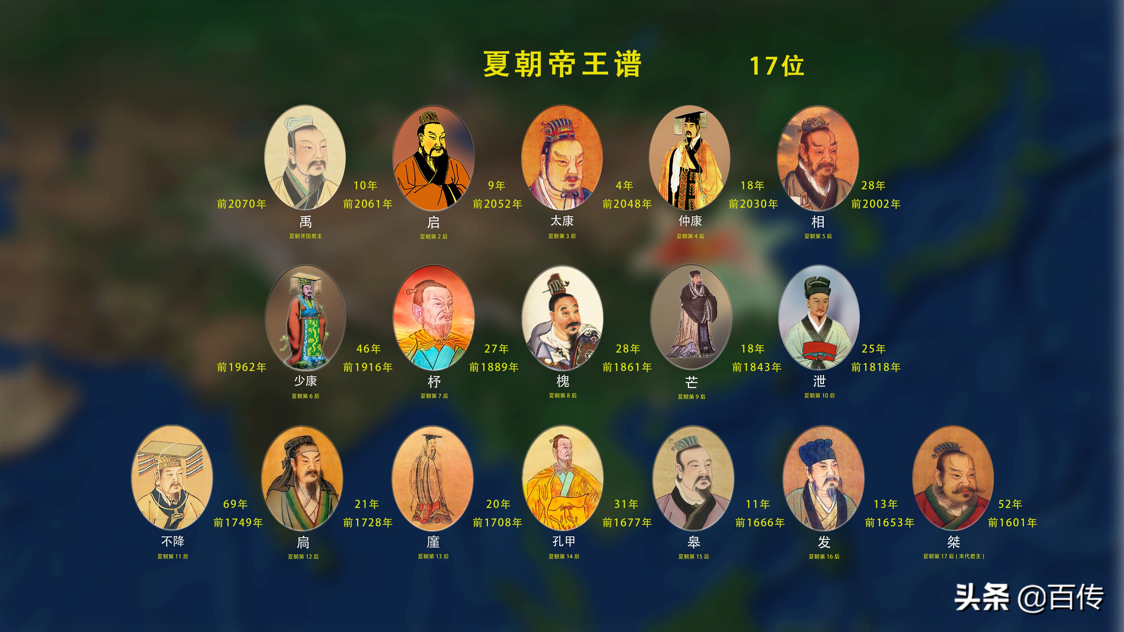 Genealogy and hereditary map of the emperors of the Xia Dynasty - iNEWS