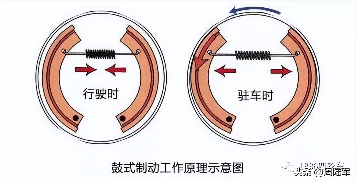 Anatomical brake structure principle with pictures and texts ...