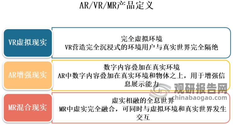 Apple's first MR product is about to come out, the mixed reality MR ...