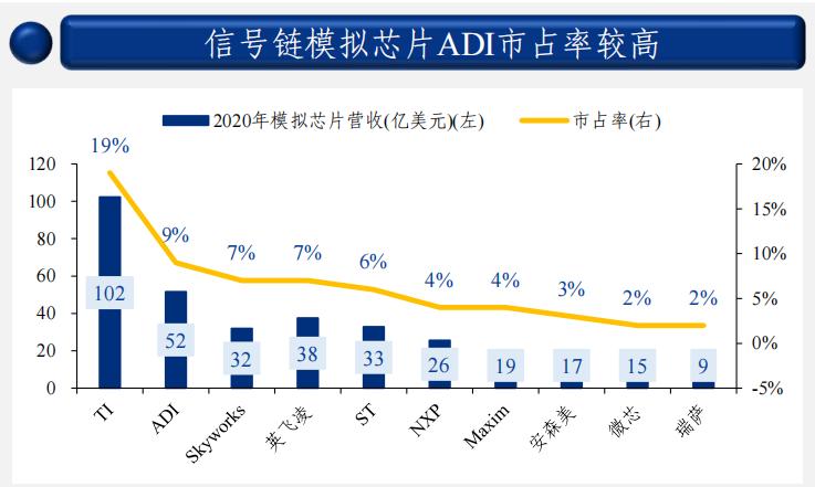 Signal chain chip: a bridge between reality and digital - iNEWS