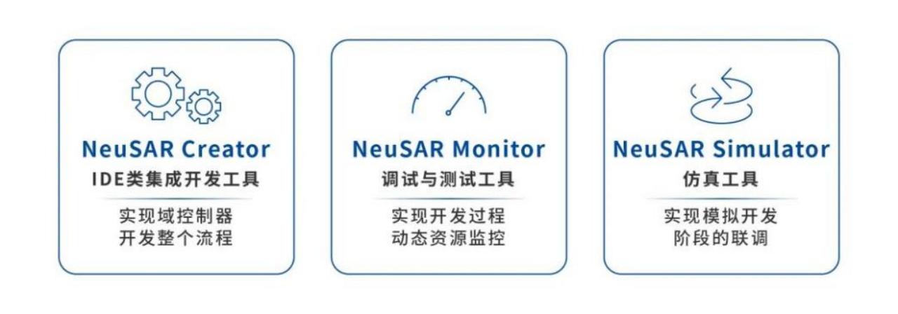 In the new era of cross-domain integration, Neusoft Reach NeuSAR was officially upgraded to ...