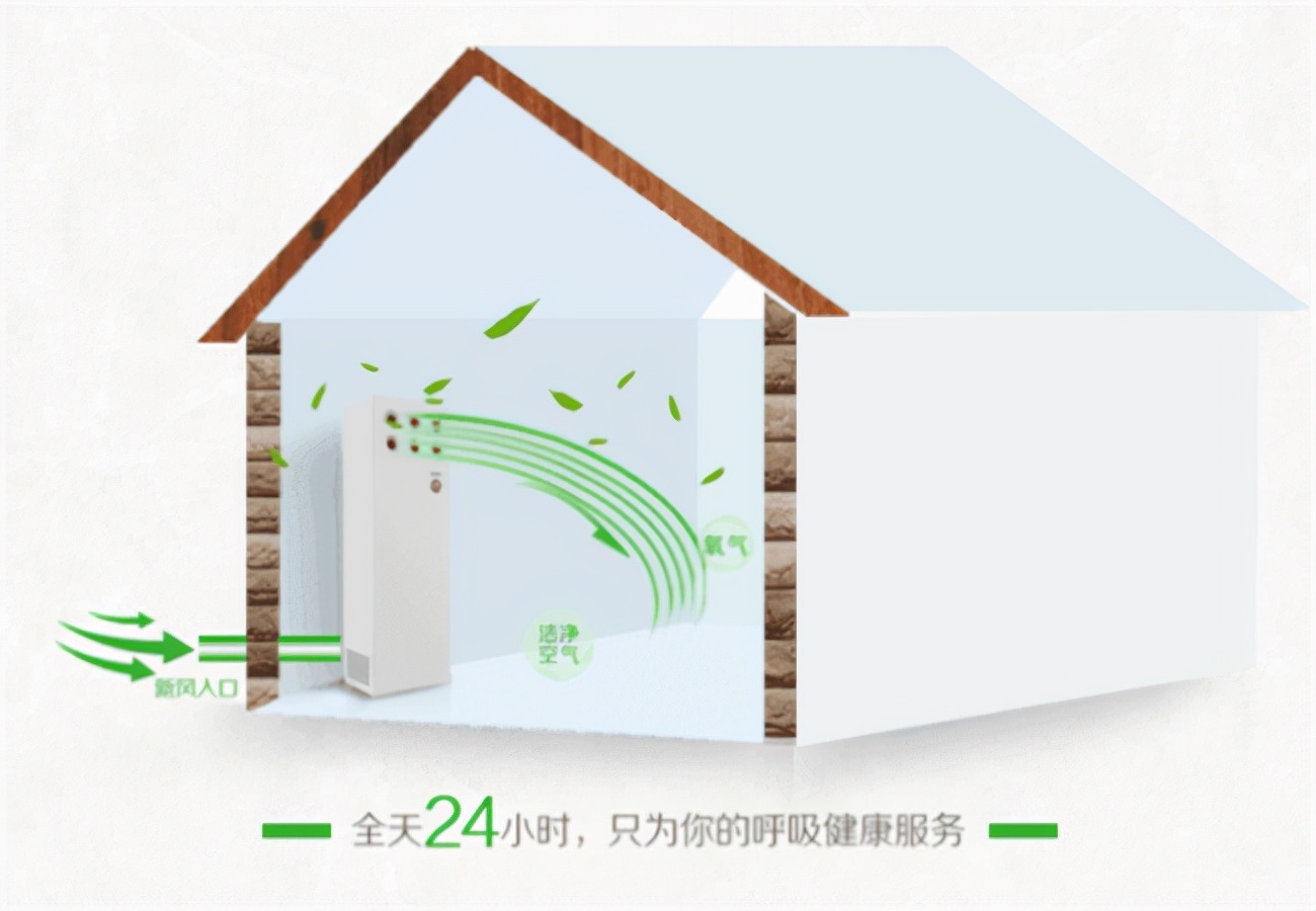 The fresh air system has become an indispensable part of our life - iNEWS