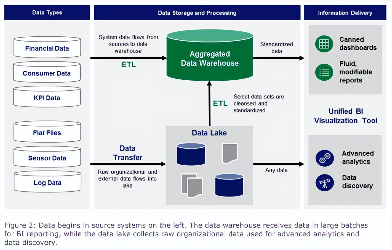 Evolution and Development of Data Platforms - iMedia